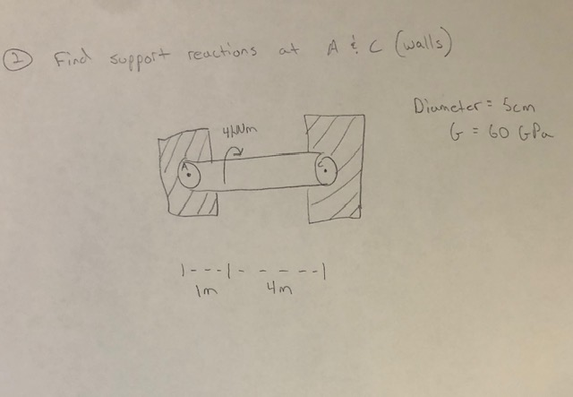 Solved Find support reactions at A & C (walls) Diameter 5cm | Chegg.com