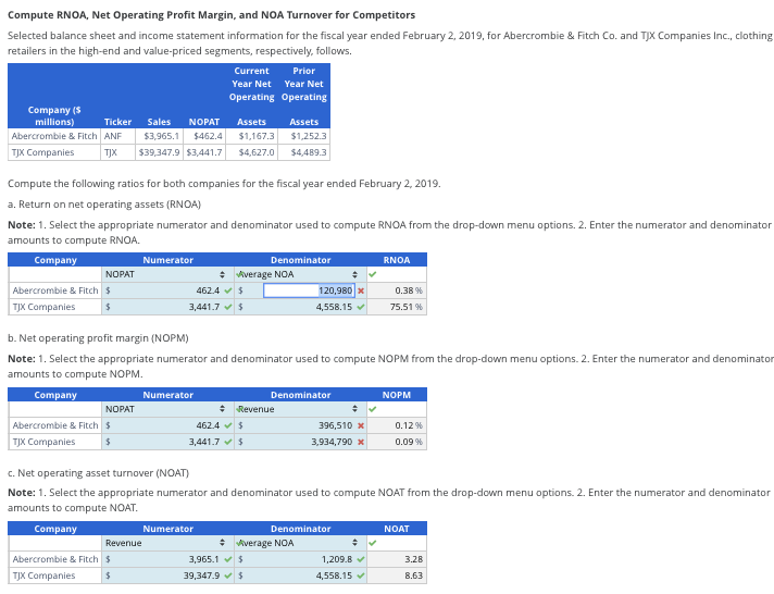 Solved Compute RNOA, Net Operating Profit Margin, and NOA | Chegg.com