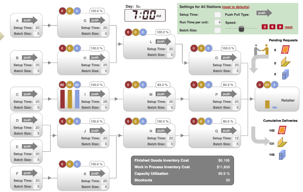 Solved Push vs Pull At which workstation is the bottleneck? | Chegg.com