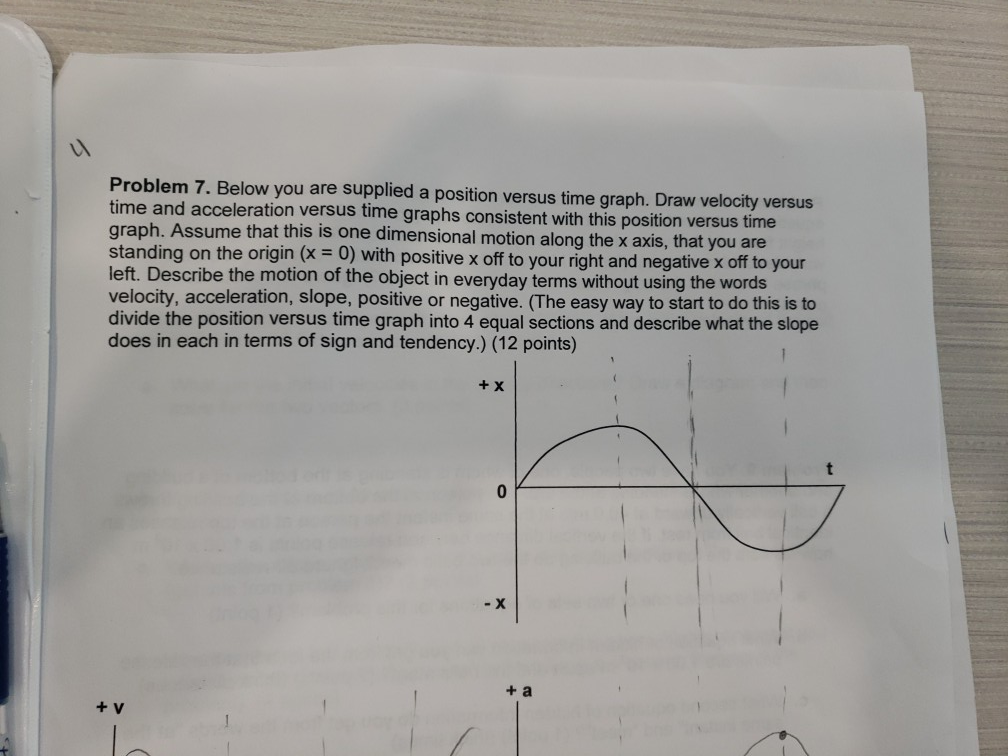 Solved Problem 7. Below you are supplied a position versus | Chegg.com