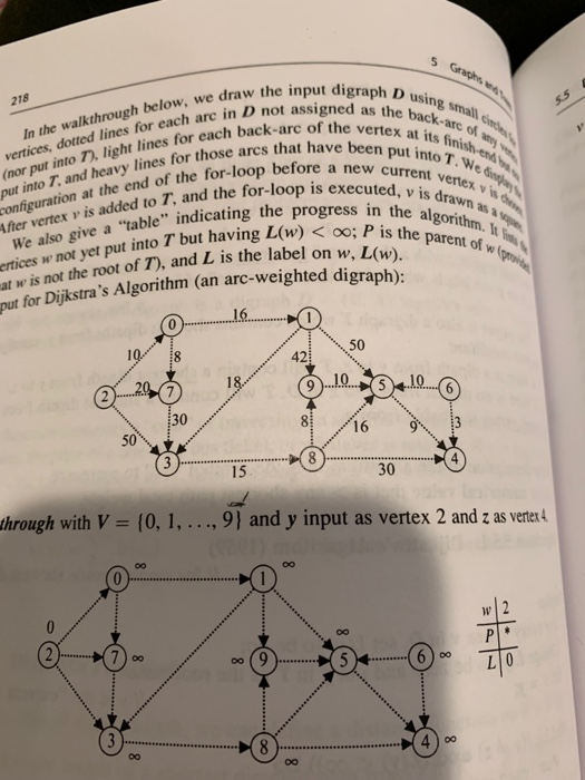 Solved Using the graph on page 218 apply the Dijkstra's | Chegg.com