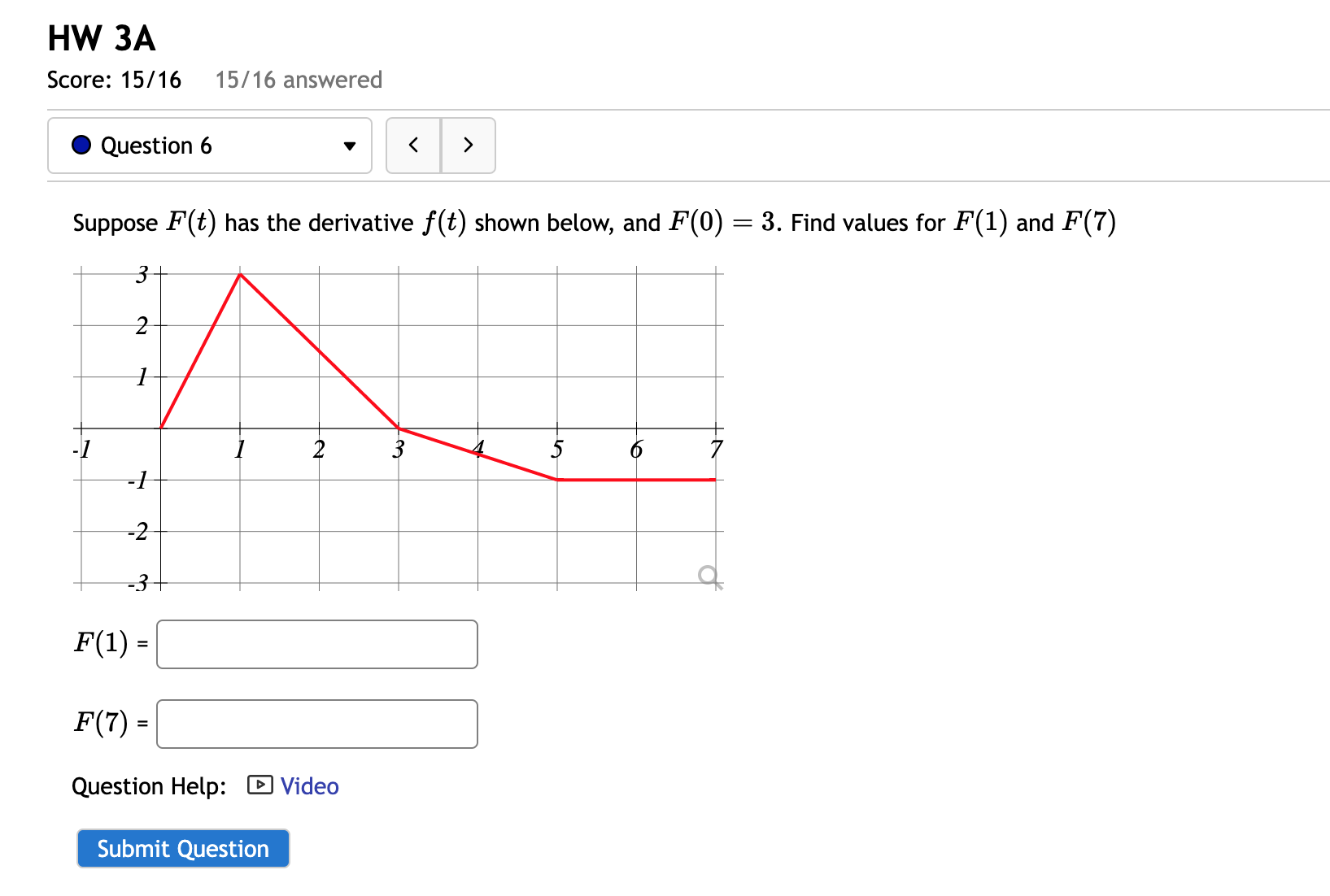 Solved Suppose F(t) has the derivative f(t) shown below, and | Chegg.com
