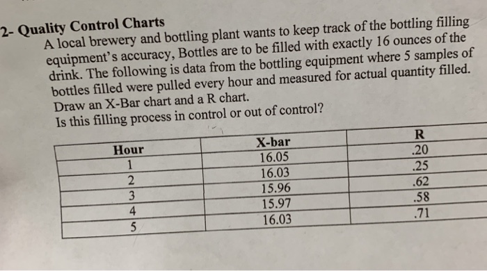 Solved 2- Quality Control Charts A local brewery and | Chegg.com