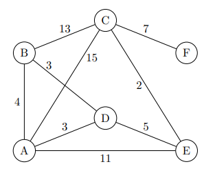 9. Looking at the graph G (shown below) as | Chegg.com