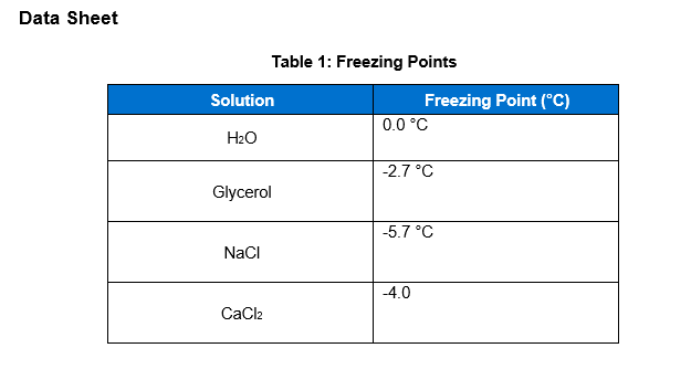 Solved Which solution of salt (NaCl or CaCl2) is better | Chegg.com