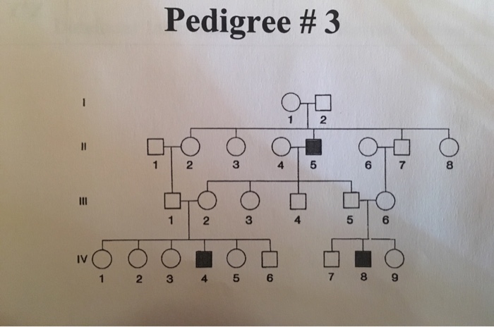 Solved What is the pattern of inheritance for this pedigree | Chegg.com