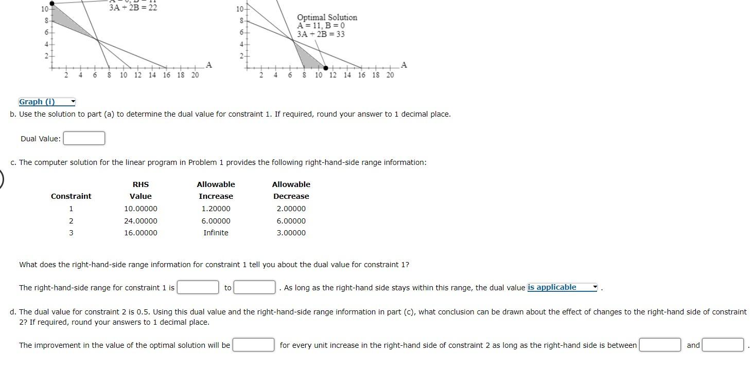 Consider the following linear program: Max3 A+2 B | Chegg.com