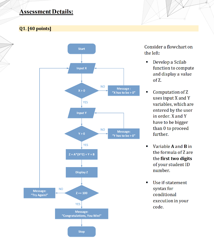 Solved A=5 B=4 MAKE SURE TO PROVIDE THE SCILAB CODE AS A | Chegg.com