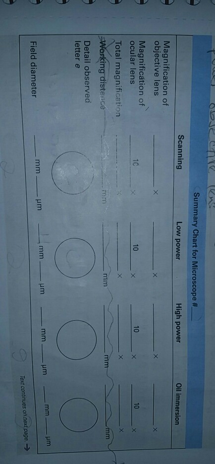 Solved complete the summery chart, with a draeing and | Chegg.com