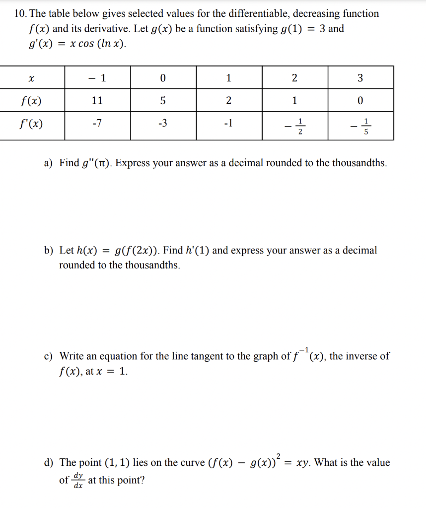 Solved 10. The table below gives selected values for the | Chegg.com