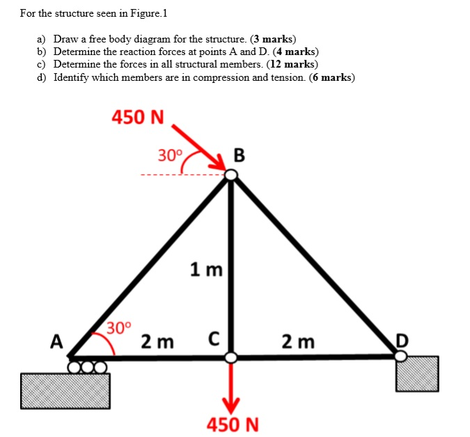 Solved For the structure seen in Figure.1 a) Draw a free | Chegg.com