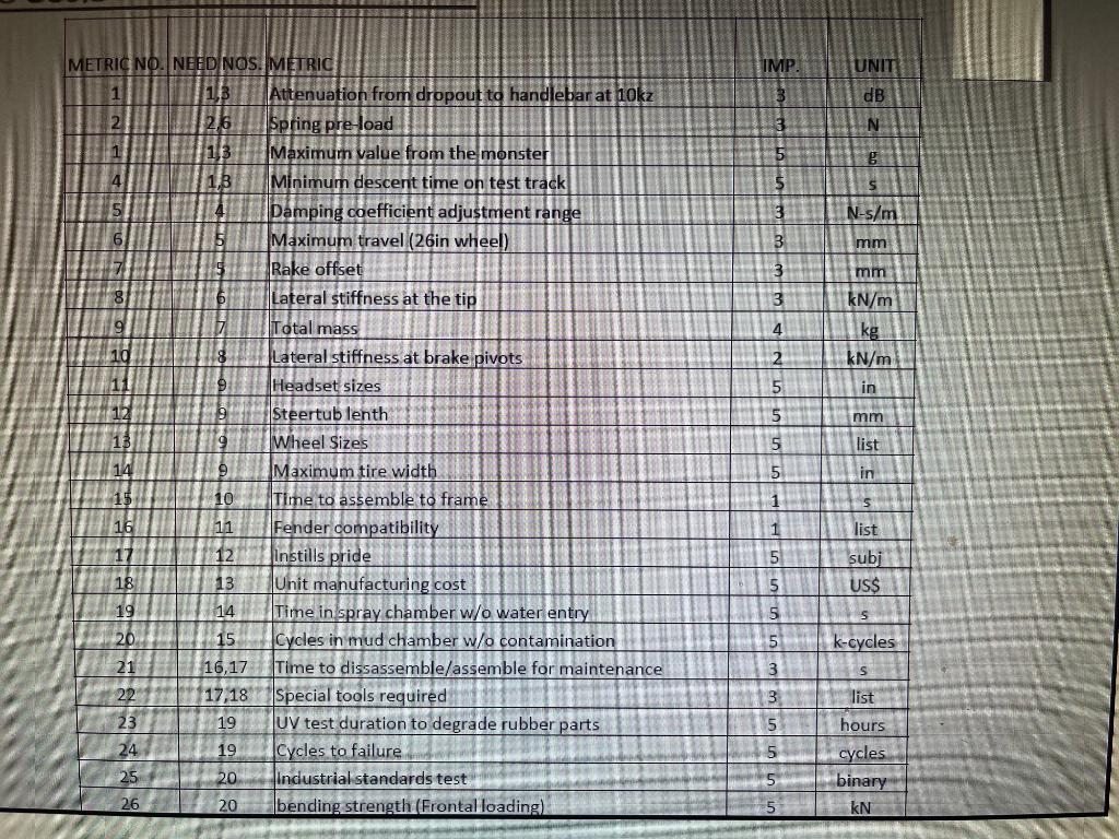 Solved 2.) Using the need matrix generated in question 3, | Chegg.com