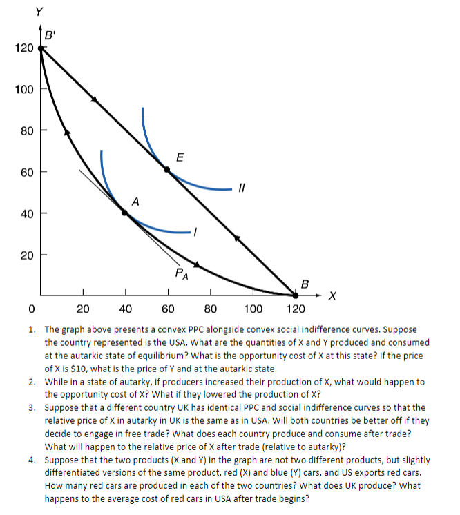 Solved Y B 120 100 80 E 60 Il А 40 20 PA 20 80 B + X 0 40 60 | Chegg.com