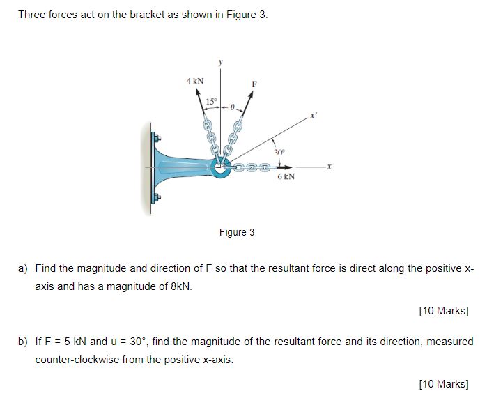 Solved Three Forces Act On The Bracket As Shown In Figure