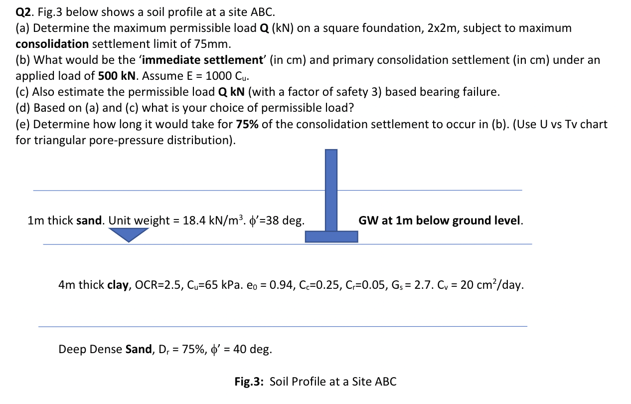 Solved Q2. Fig.3 below shows a soil profile at a site ABC. | Chegg.com