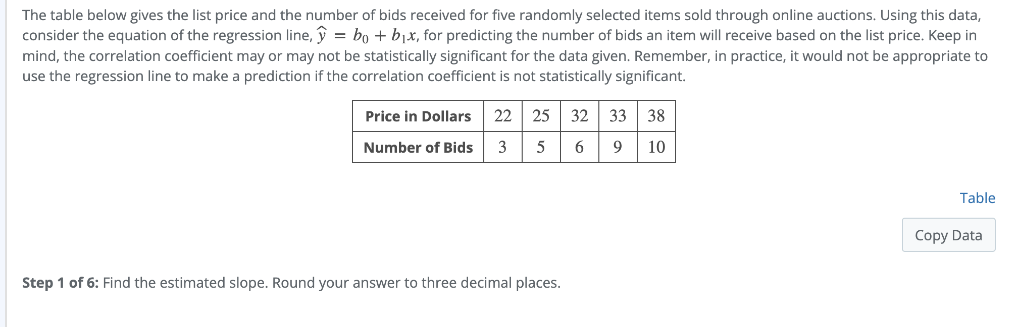 Solved The table below gives the list price and the number | Chegg.com