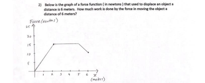 Solved 2) Below is the graph of a force function (in newtons | Chegg.com