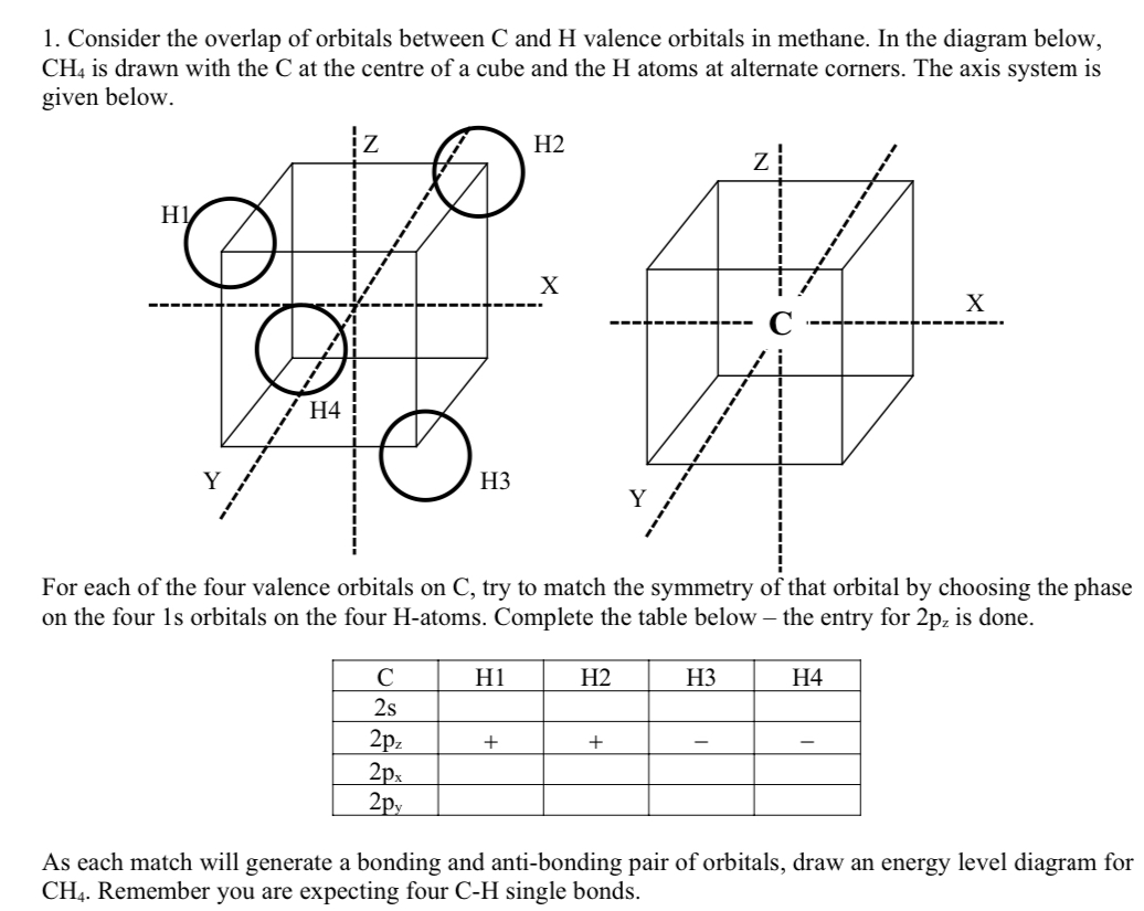 Solved 1. ﻿Consider the overlap of orbitals between C and H | Chegg.com