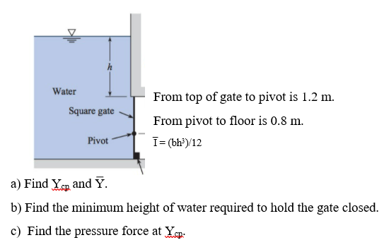 Solved Ycp stand for the depth of the center of pressure on | Chegg.com