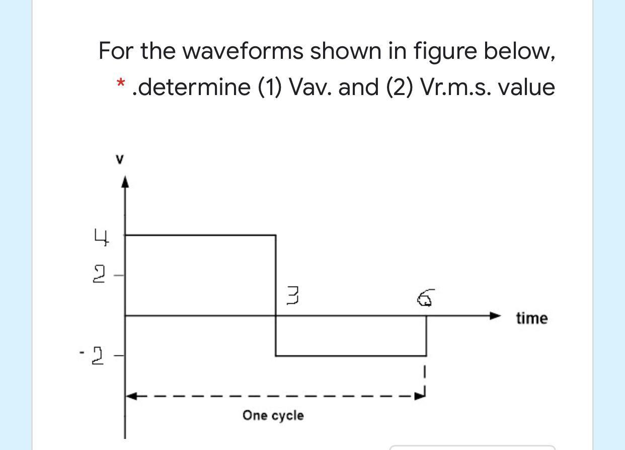 Solved For the waveforms shown in figure below, *.determine | Chegg.com