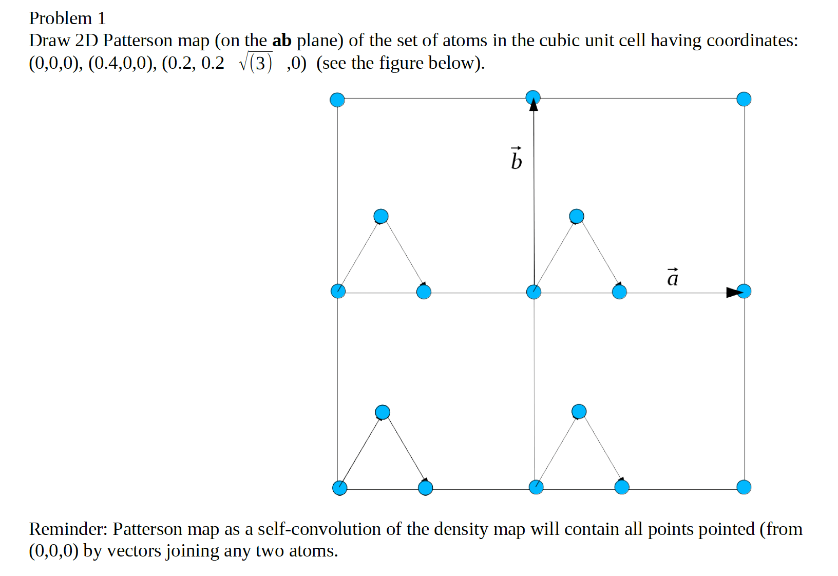 Problem 1 Draw 2D Patterson map (on the ab plane) of | Chegg.com