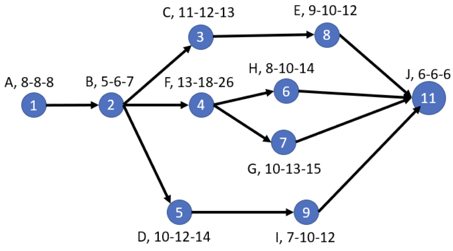 Given: 1. The expected path duration for each | Chegg.com