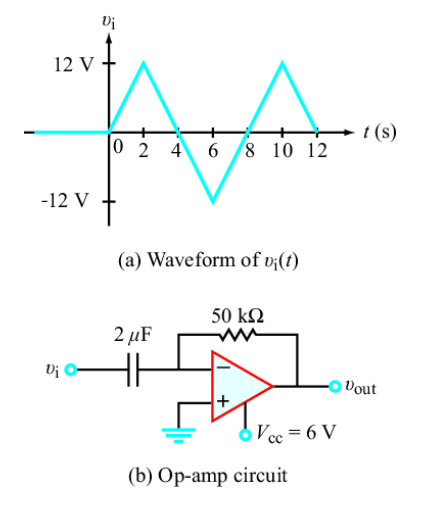 Solved (a) Waveform of vi(t) (b) Op-amp circuit | Chegg.com