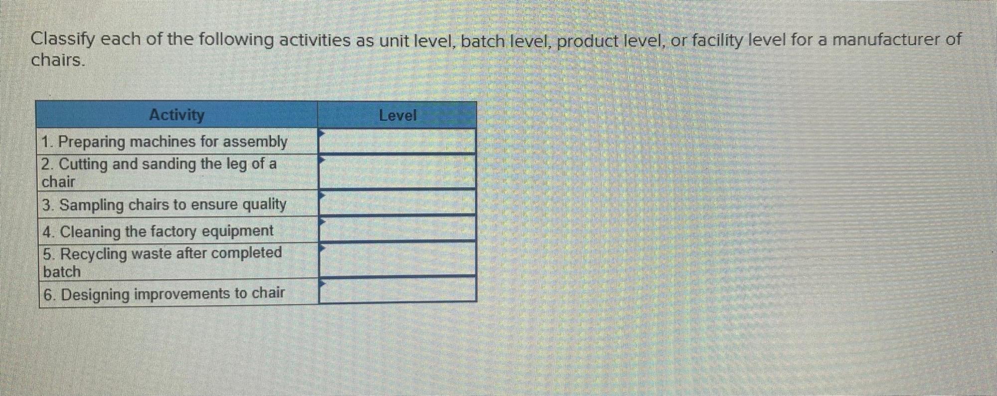 Solved Classify each of the following activities as unit | Chegg.com