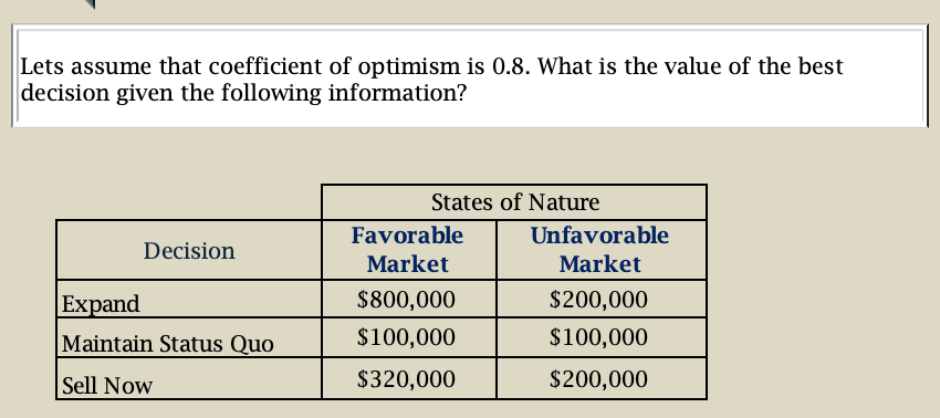 Solved Lets assume that coefficient of optimism is 0.8. What | Chegg.com