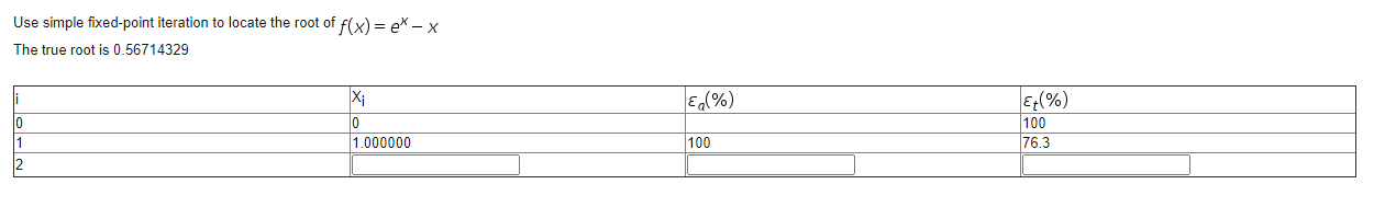 Solved Use simple fixed-point iteration to locate the root | Chegg.com