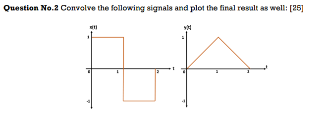 Solved Question No.2 Convolve the following signals and plot | Chegg.com