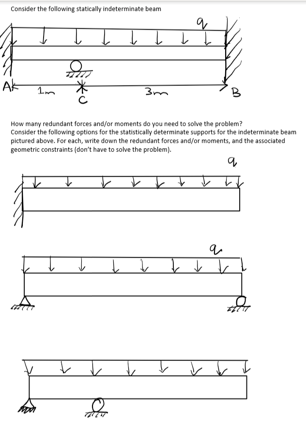 Solved Consider the following statically indeterminate beam | Chegg.com