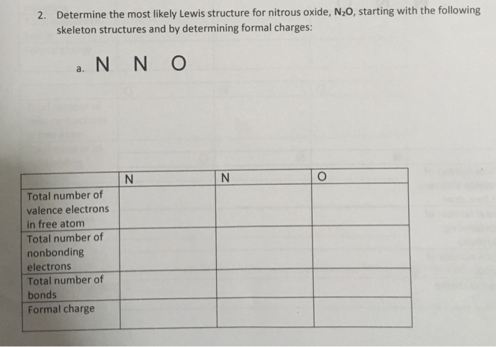 Solved 2. Determine the most likely Lewis structure for | Chegg.com