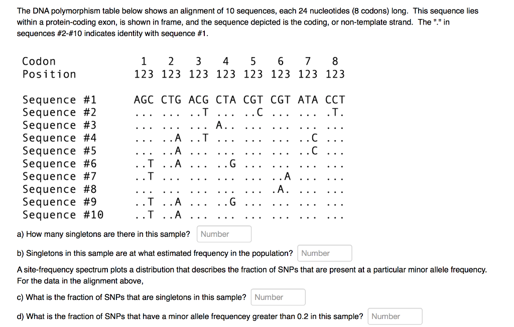 Solved The DNA polymorphism table below shows an alignment | Chegg.com