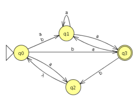 Solved AUTOMATA THEORY AND FORMAL LANGUAGES Given the | Chegg.com