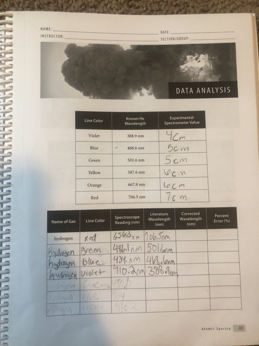 Solved NAME DATE INSTRUCTOR SECTION/GROUP DATA ANALYSIS | Chegg.com