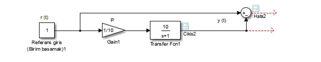Solved Below is an open loop controller and a first order | Chegg.com
