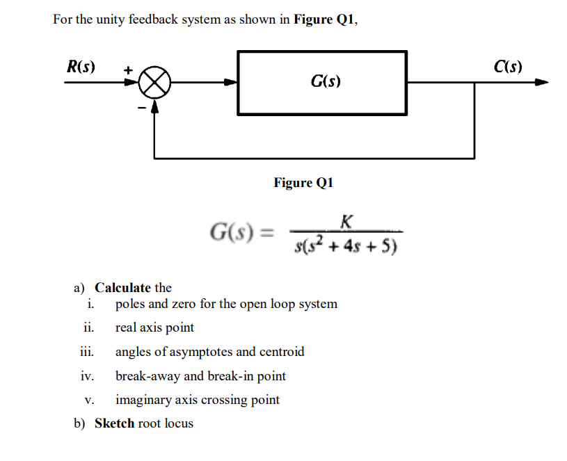 Solved For the unity feedback system as shown in Figure Q1, | Chegg.com