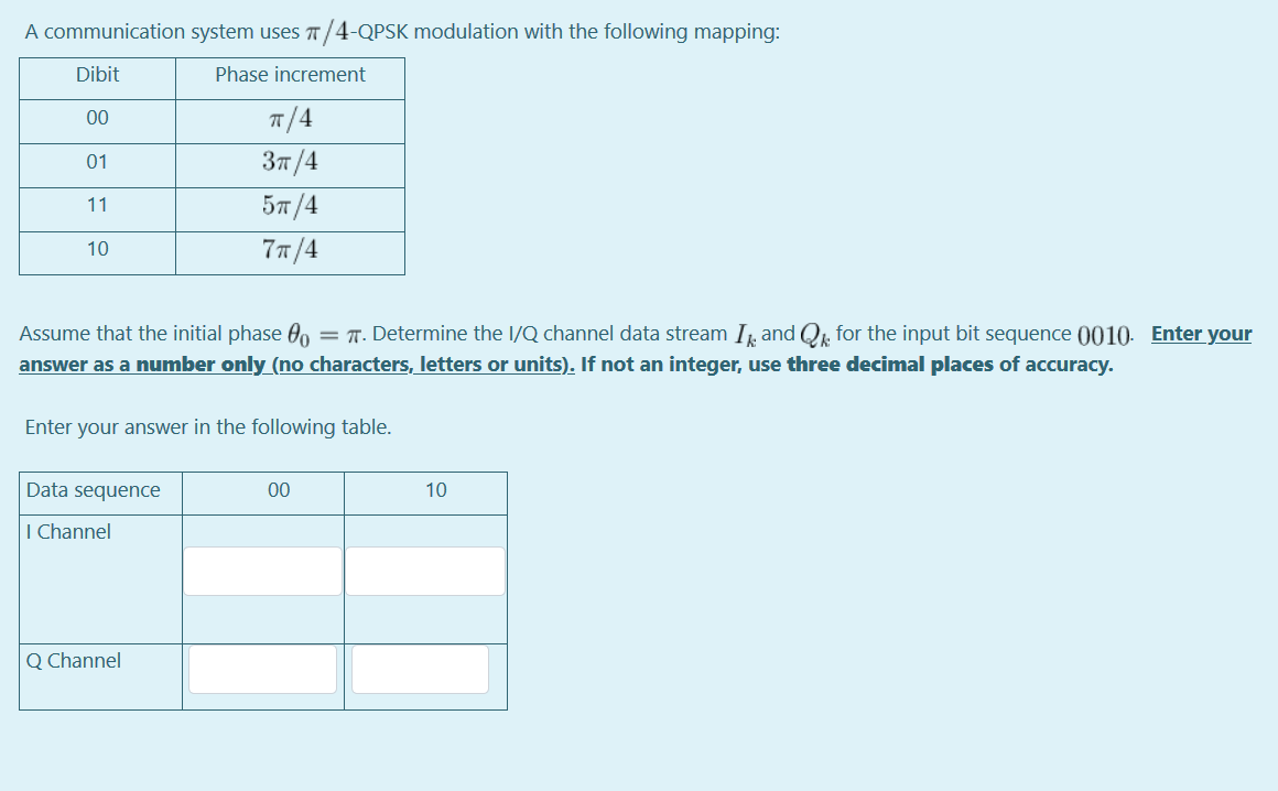 Solved A Communication System Uses 7 4 Qpsk Modulation With