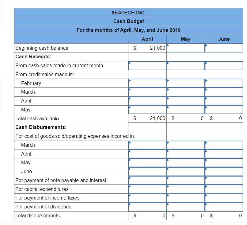 Solved Following are the budgeted income statements for the | Chegg.com