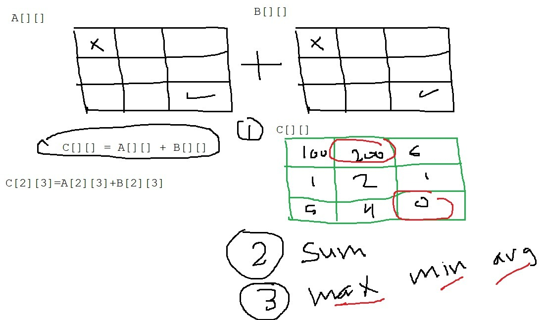 Solved 1. write down the code and the flowchart of | Chegg.com