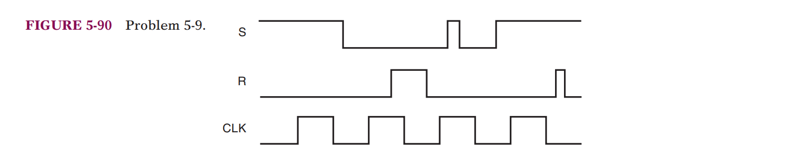 Solved 5-15. (a) Apply the S and CLK waveforms of Figure | Chegg.com