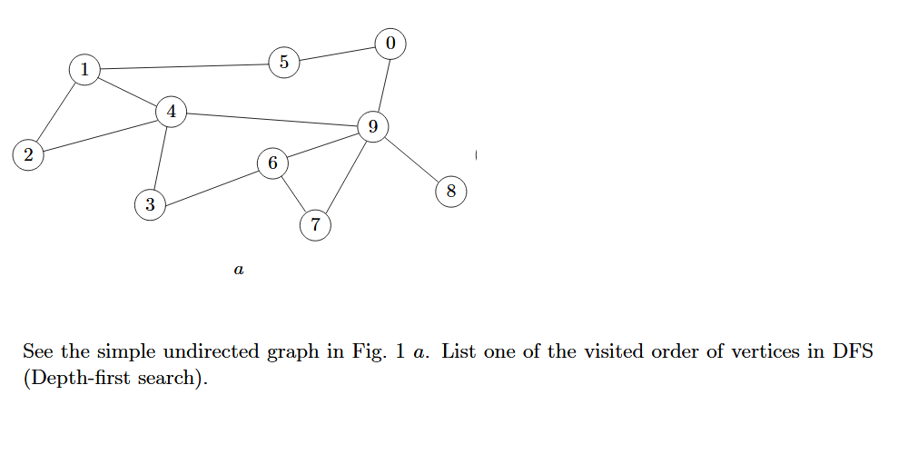 Solved See the simple undirected graph in Fig. 1 a. List one | Chegg.com