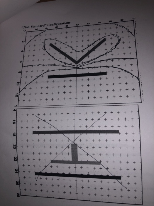 "Standard" Configurations :よる + + + | Chegg.com