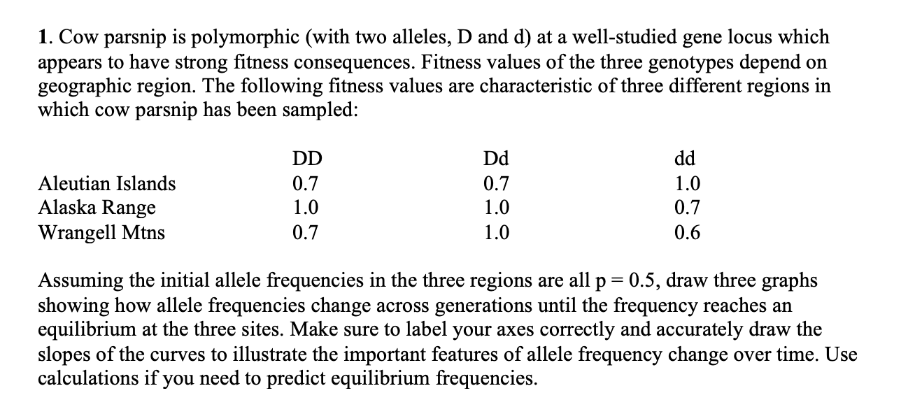 Solved 1. Cow parsnip is polymorphic (with two alleles, D | Chegg.com