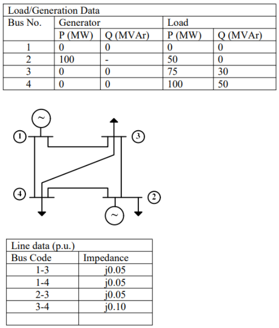 The four-bus system in the below figure shows the | Chegg.com
