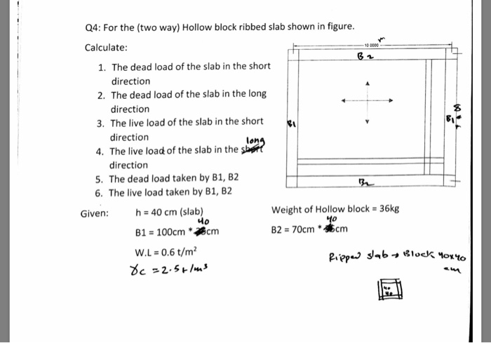 Solved Q4: For the (two way) Hollow block ribbed slab shown | Chegg.com