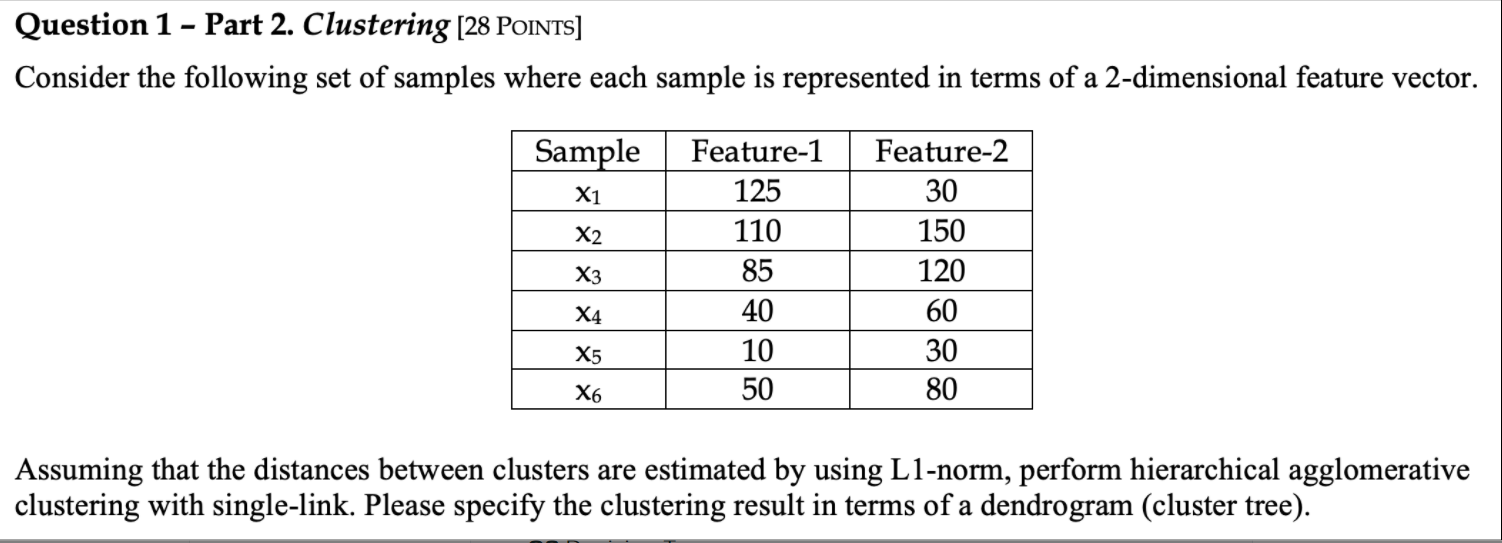 Solved Question 1 - Part 2. Clustering [28 POINTS) Consider | Chegg.com