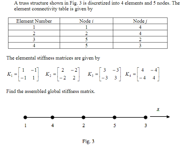 Solved A truss structure shown in Fig. 3 is discretized into | Chegg.com