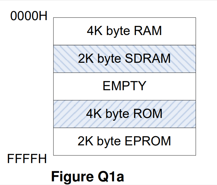 Solved Design a memory card that consists of 2K byte of | Chegg.com